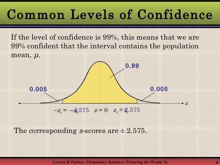 Confidence Intervals