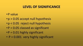 Confidence interva,P value,Type1-2 error.pptx