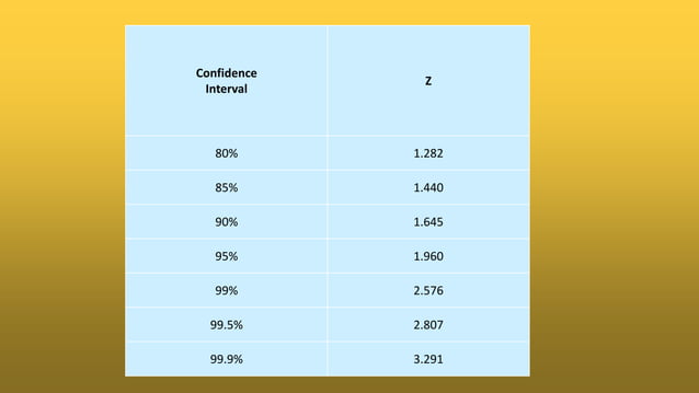 Confidence Interva P Value Type1 2 Error Pptx Science
