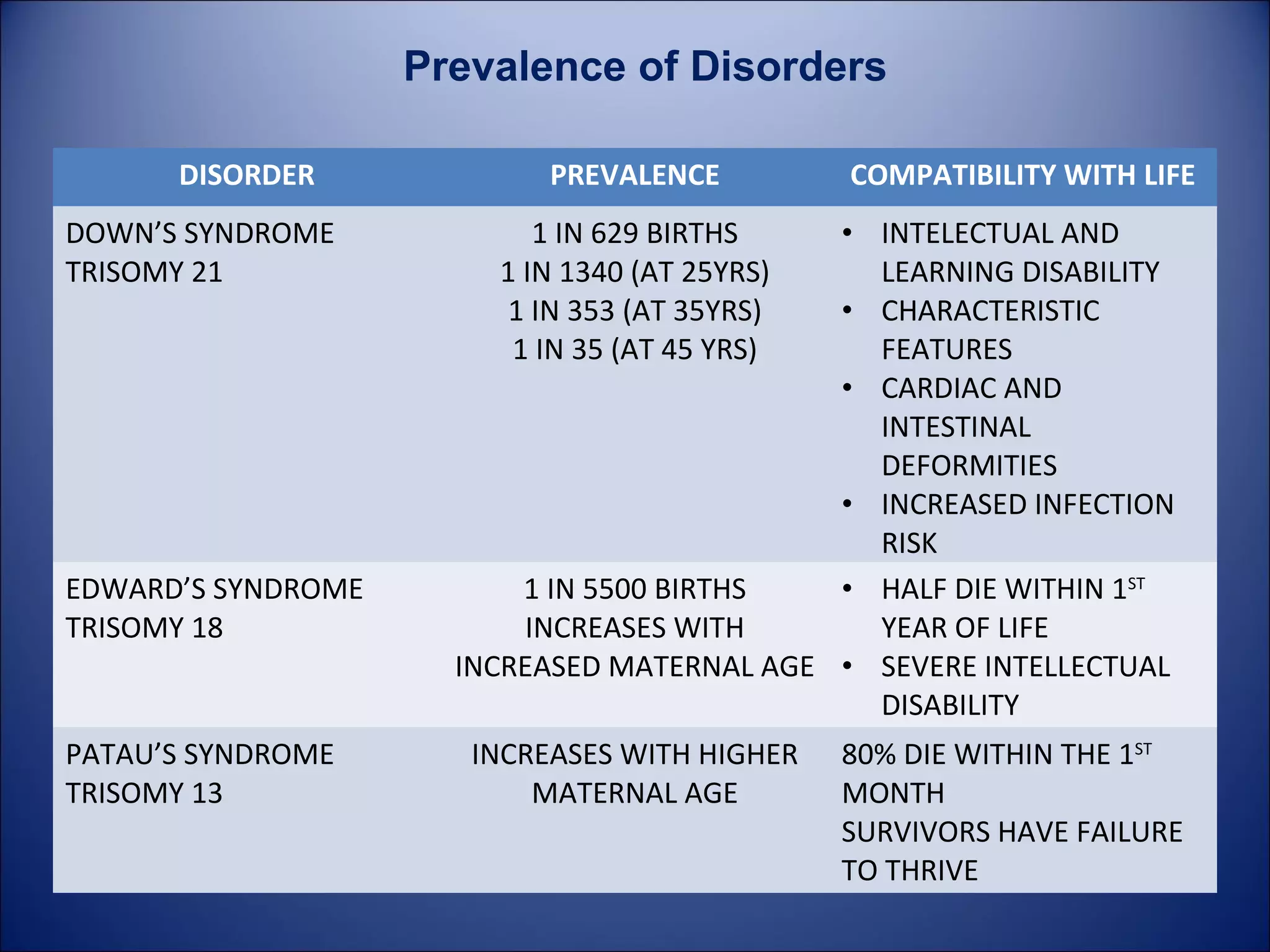 Confidence of being sure:Trigene test | PPT | Free Download