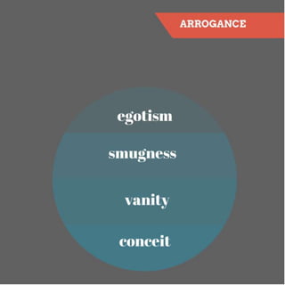 Confident vs. Arrogant | PPTX
