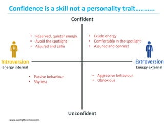 Developing real confidence | PPT