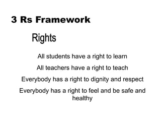 Confident Classroom Leadership | PPT