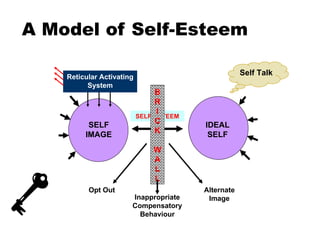 Confident Classroom Leadership | PPT