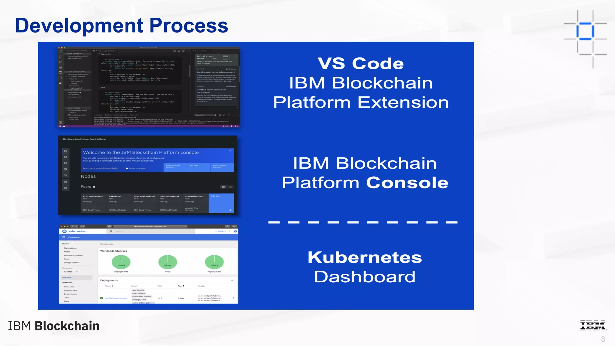 Confidential compute with hyperledger fabric .v17