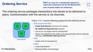 Confidential compute with hyperledger fabric .v17