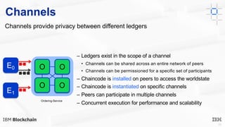 Confidential compute with hyperledger fabric .v17