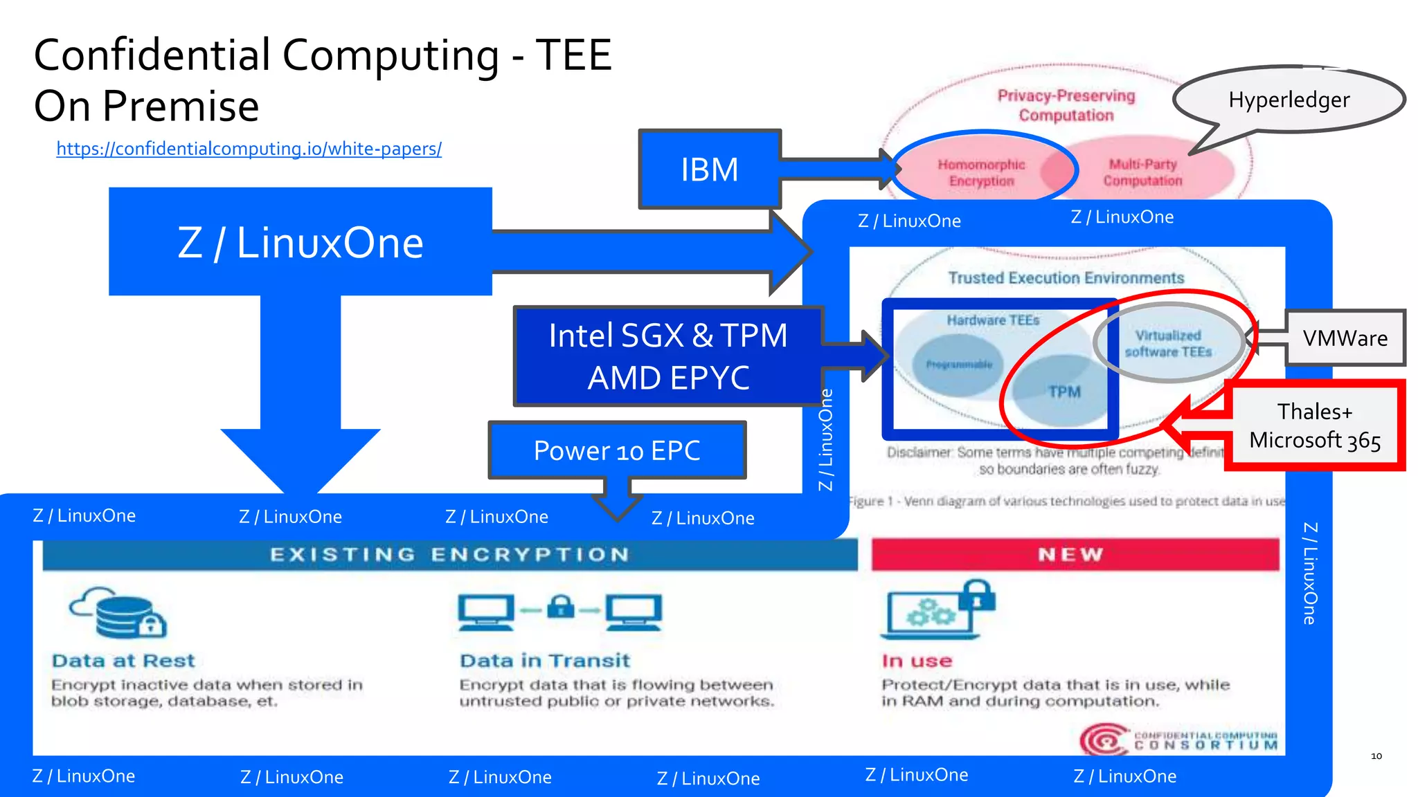 Confidential Computing overview | PPTX