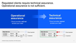 Confidential Computing overview | PPTX