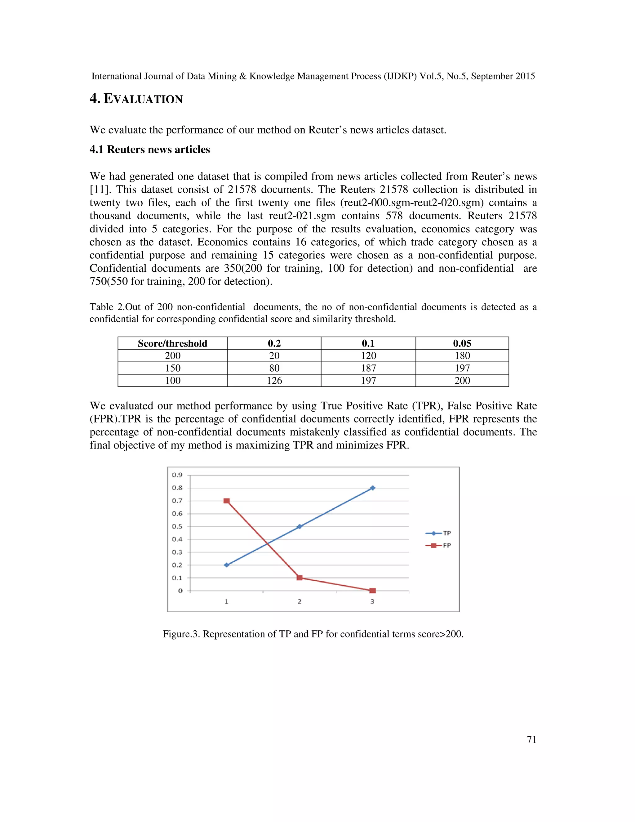 Confidential data identification using | PDF | Computer Software and Applications | Computing