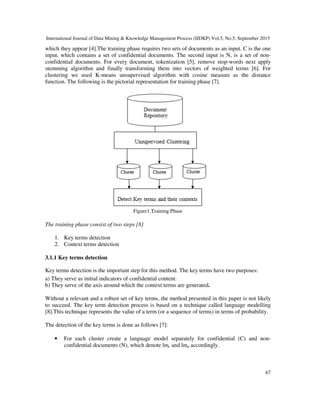 Confidential data identification using | PDF | Computer Software and Applications | Computing
