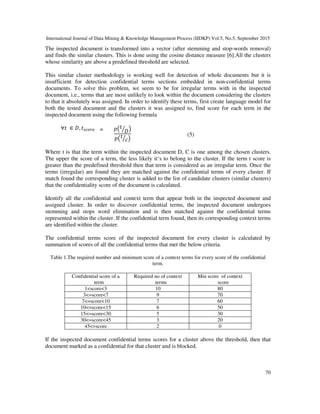 Confidential data identification using | PDF | Computer Software and Applications | Computing