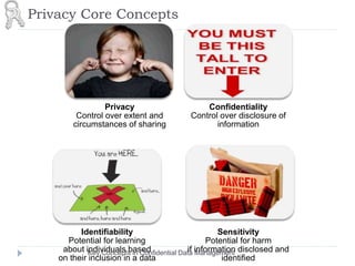 Confidential data management_key_concepts | PPT