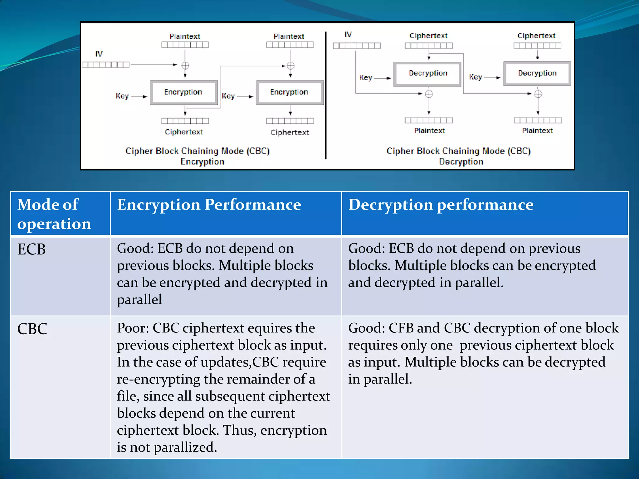 Confidential data storage and deletion | PPTX