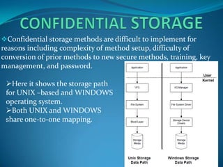Confidential data storage and deletion | PPTX | Data Storage and Warehousing | Computing