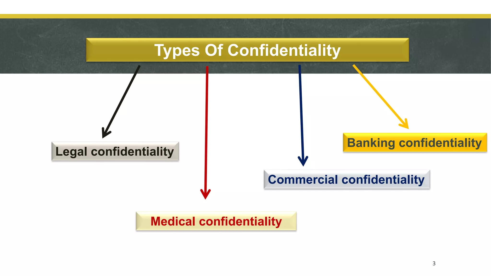 Confidentiality | PPTX