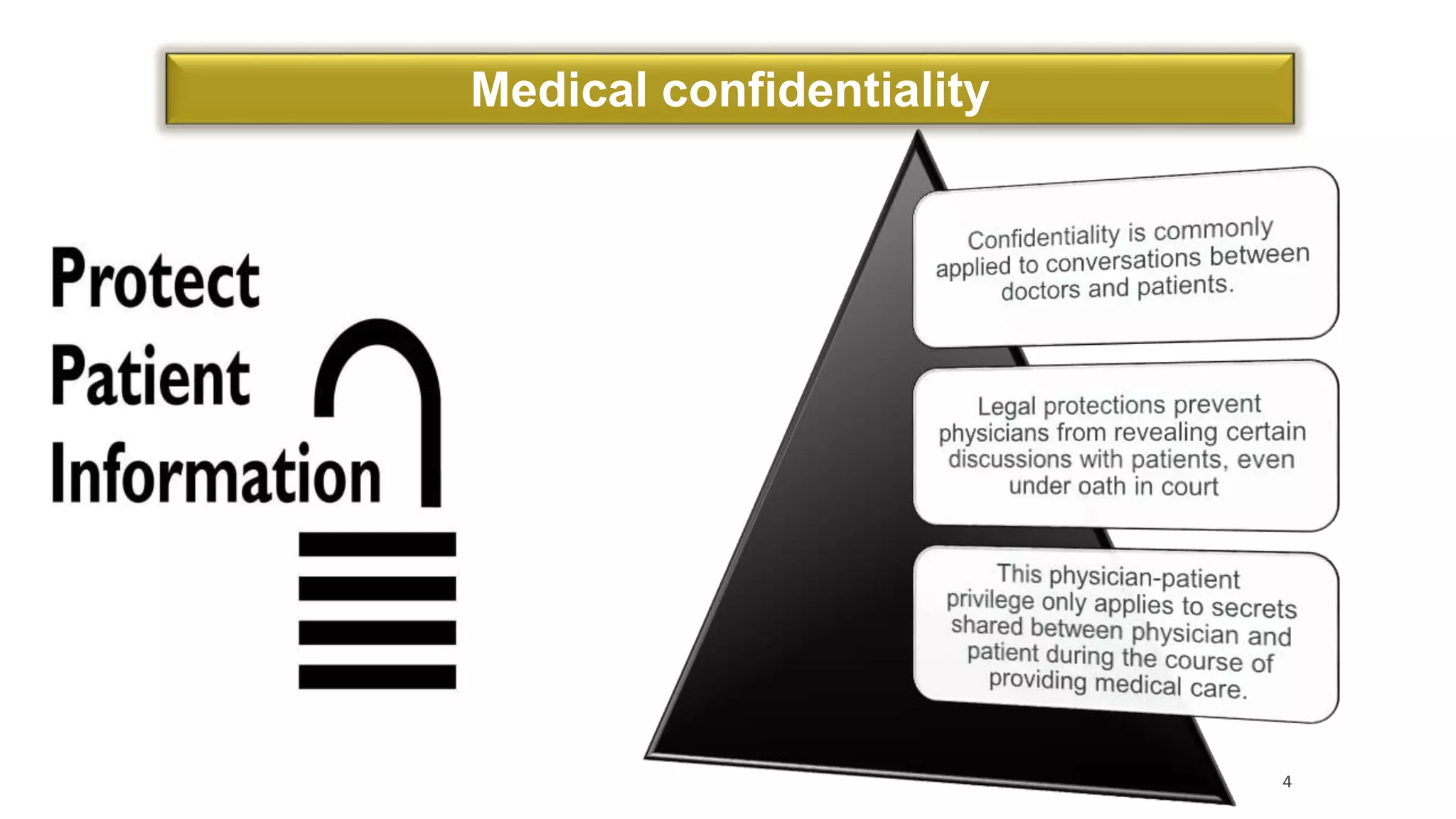 Confidentiality | PPTX