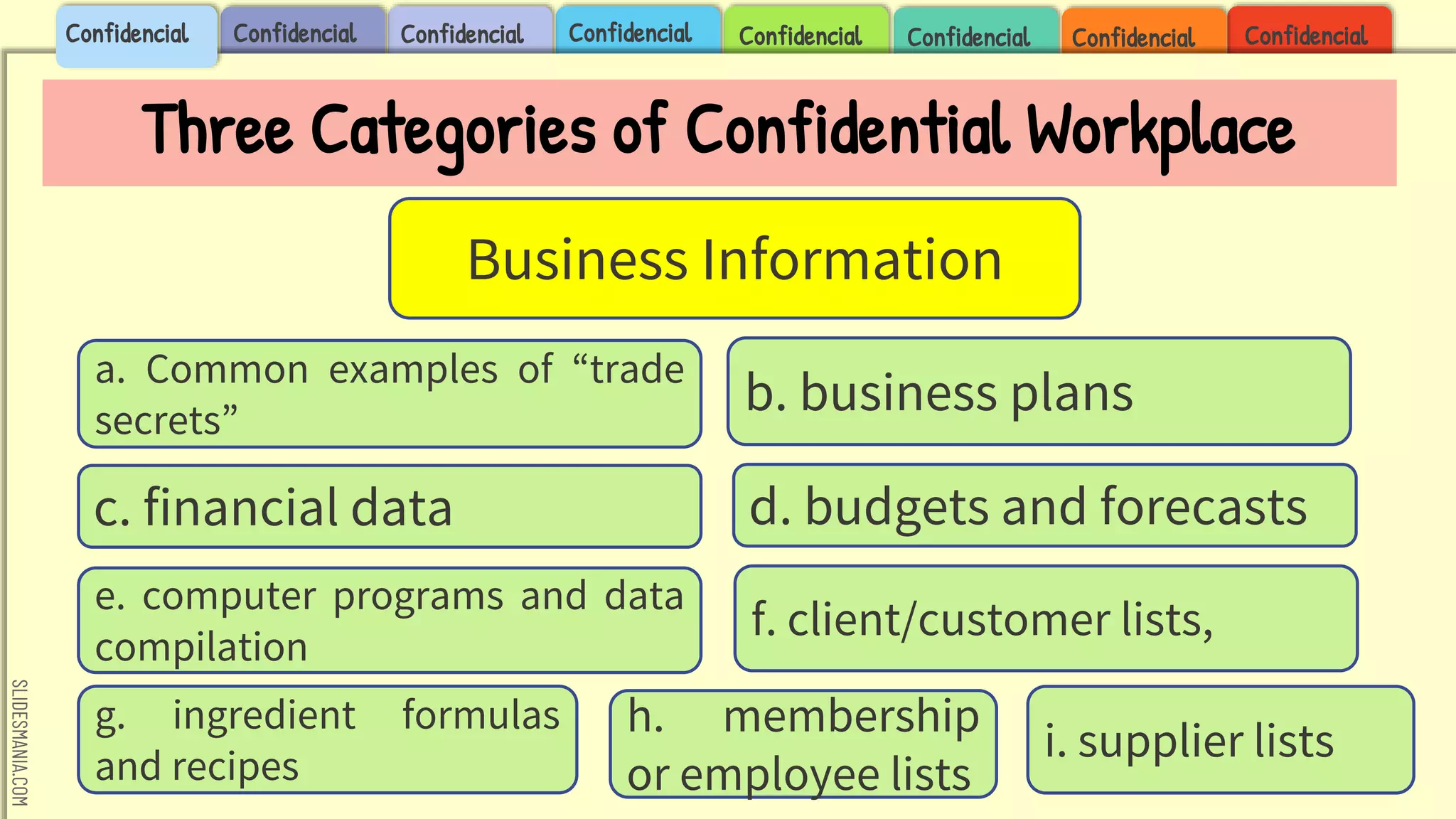 confidentiality.pptx