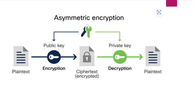 Confidentiality and Privacy Controls.pptx