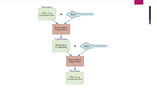Confidentiality and Privacy Controls.pptx