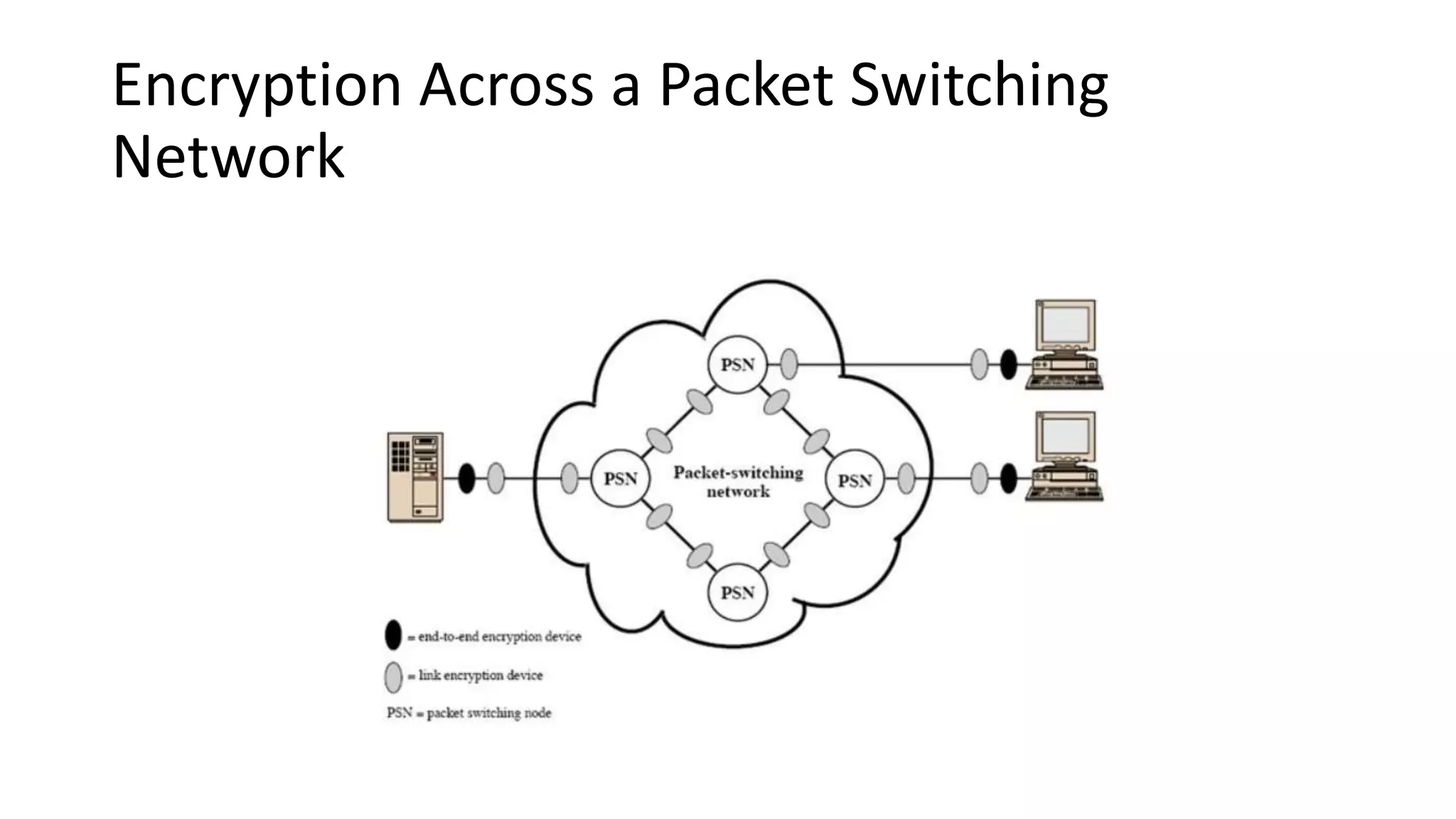 Confidentiality using symmetric encryption.pptx