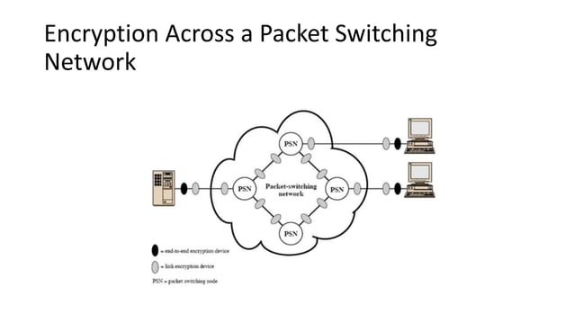 Confidentiality using symmetric encryption.pptx