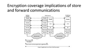 Confidentiality using symmetric encryption.pptx