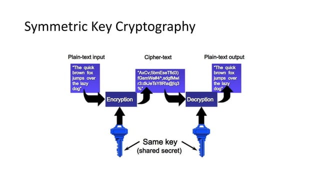 Confidentiality using symmetric encryption.pptx