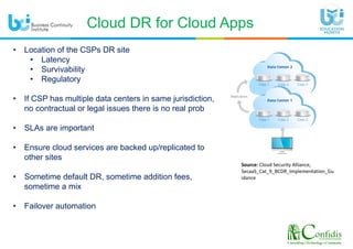 Leveraging the Cloud for Disaster Recovery | PDF | Cloud Computing | Internet
