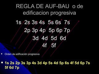 CONFIGURACIÓN ELECTRONICA | PPS