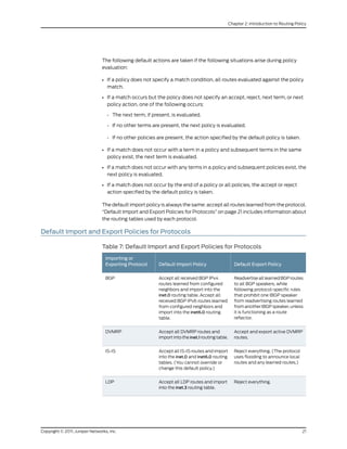 Config guide-routing-policy | PDF