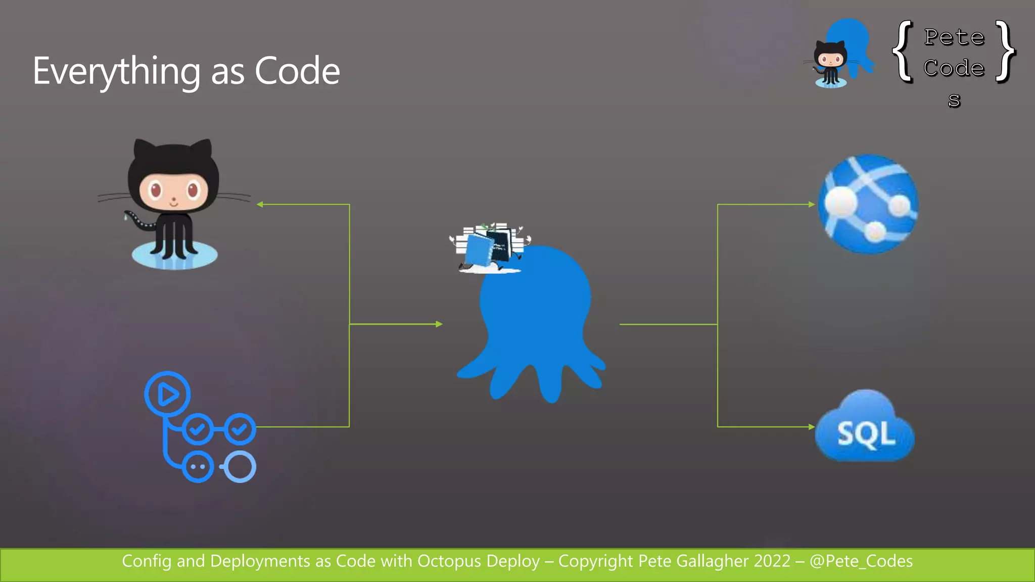 Config and Deployments as Code with Octopus Deploy | PPTX | Web Development | Internet