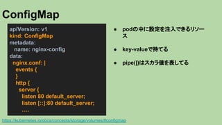 Config mapについて | PDF