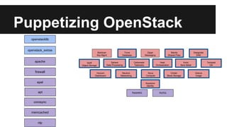 Colleen Murphy: Puppet and OpenStack | PPT