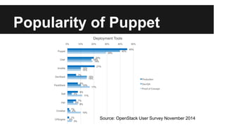 Colleen Murphy: Puppet and OpenStack | PPT