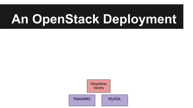 Colleen Murphy: Puppet and OpenStack | PPT