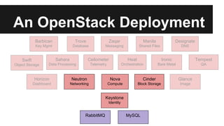 Colleen Murphy: Puppet and OpenStack | PPT