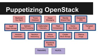 Colleen Murphy: Puppet and OpenStack | PPT