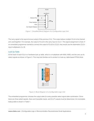 Configurable Logic in Microcontrollers Revolutionizes Small Applications | PDF