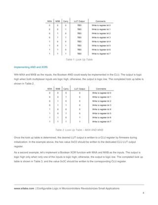Configurable Logic in Microcontrollers Revolutionizes Small Applications | PDF