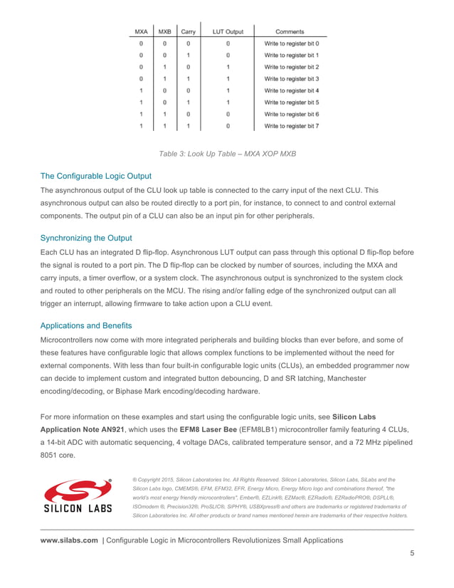 Configurable Logic in Microcontrollers Revolutionizes Small ...