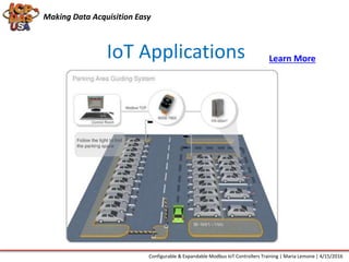 Configurable and Expandable Modbus IoT (Internet of Things) Controllers ...