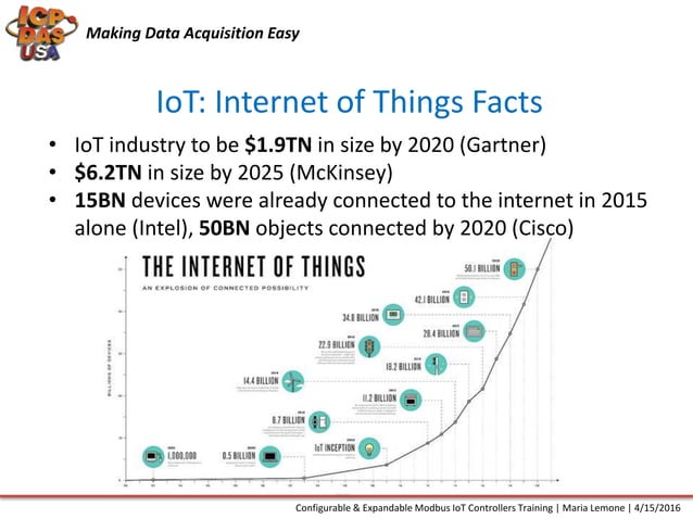 Configurable and Expandable Modbus IoT (Internet of Things) Controllers | PPT