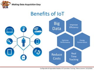 Configurable and Expandable Modbus IoT (Internet of Things) Controllers | PPT