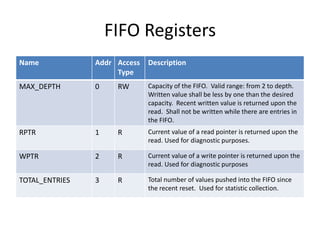 Configurable fifo with panda fv | PPT