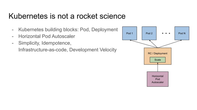 Configurable horizontal pod autoscaler | PPT