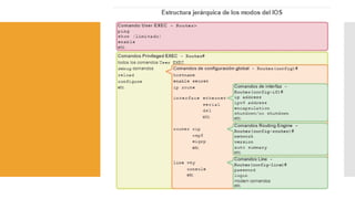 Configuración Básica de un Switch Administrable.pdf