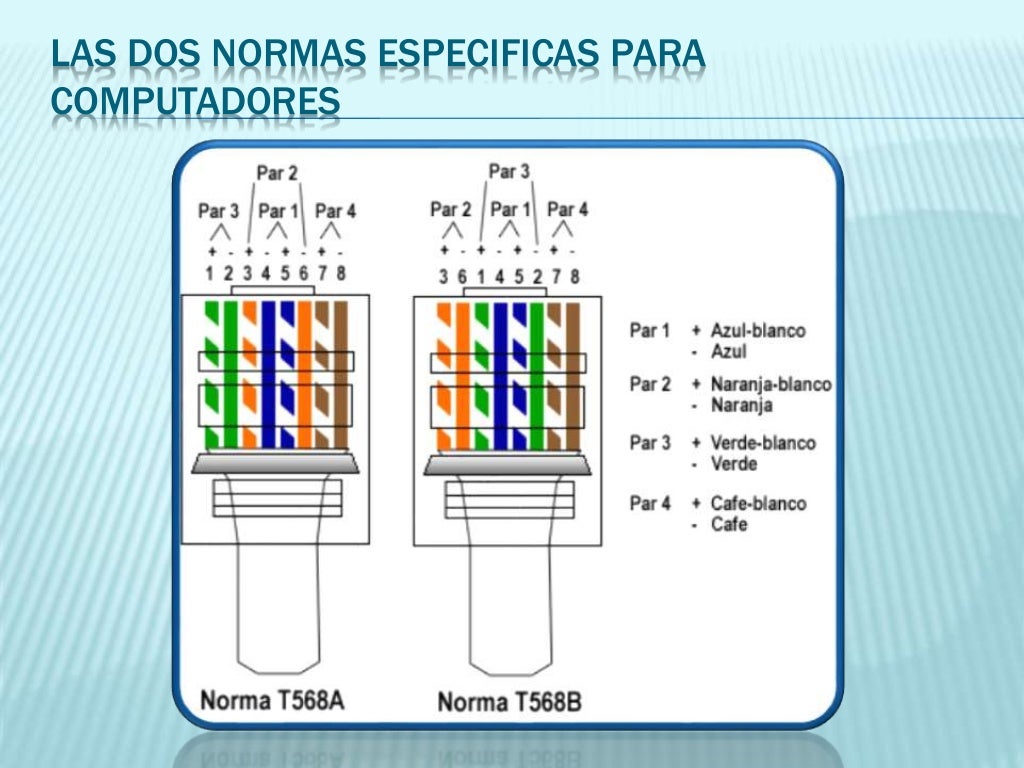 Configuración de cable utp