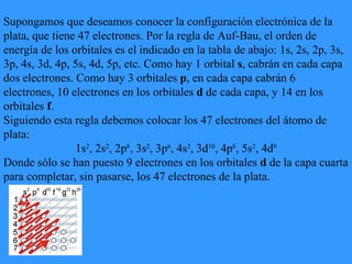 Configuración electrónica | PPT