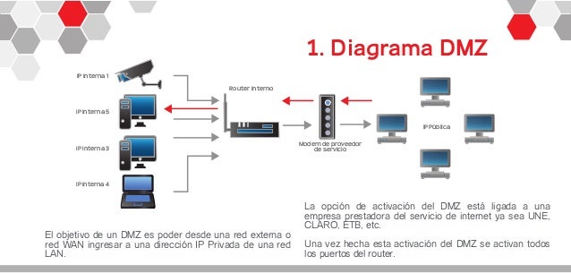 Configuracion dmz
